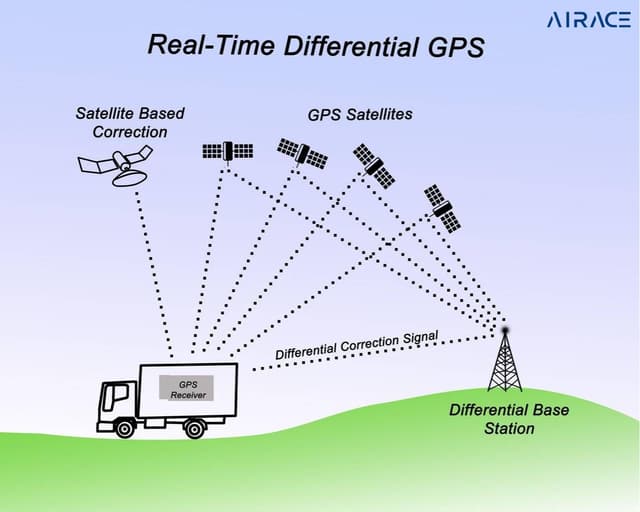 What Is Differential GPS (DGPS) and How Does It Improve Accuracy? A ...